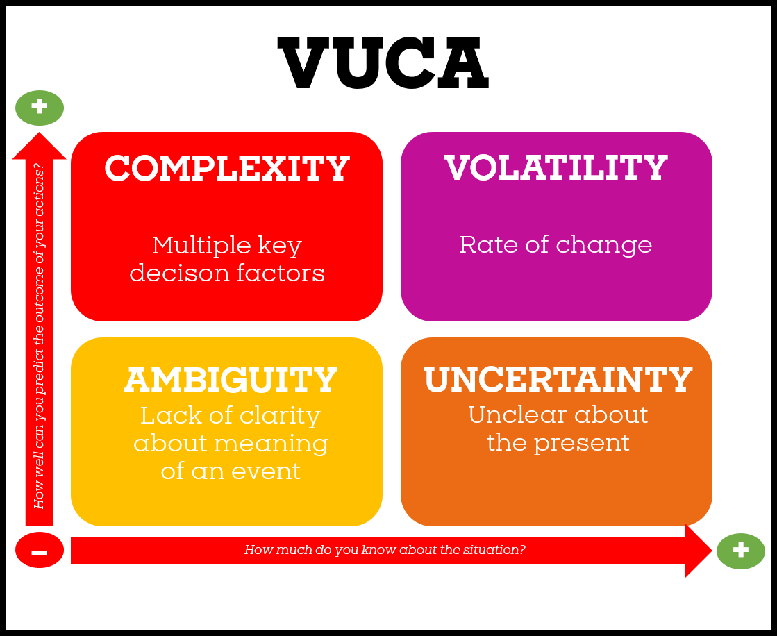 Emotions & decision-making in a vuca world | Altermakers